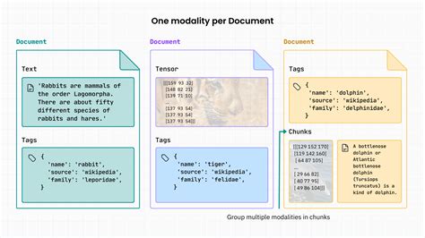 Multimodal Visual Question Answering With Blip 2 And Jina