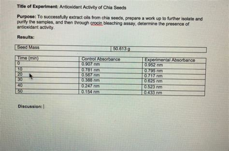 Discussion1 Make A Plot Of Absorbance Vs Time On