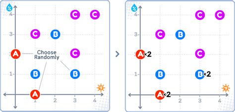 oversampling and undersampling explained a visual guide with mini 2d dataset towards data