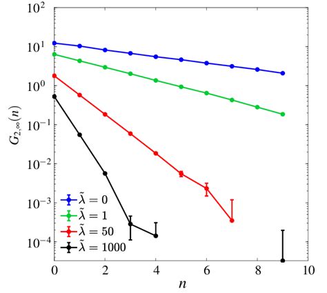 The Asymptotic Form Of Two Point Correlation Function In 34 For The