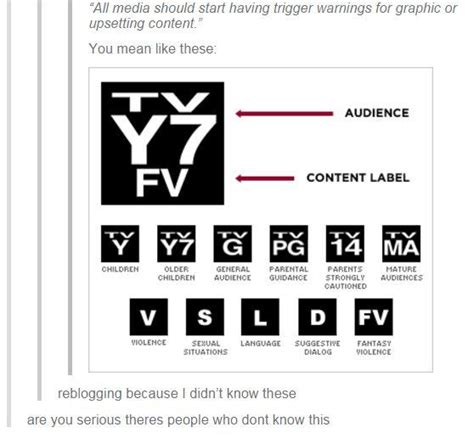 Guide To Media Content Labels R Coolguides