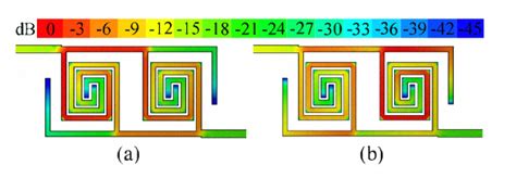 Pdf Miniaturized Dual Band Bandpass Filter Using λ2 Spiral Resonator