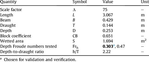 Principal Dimensions Of The Kcs Model Download Scientific Diagram