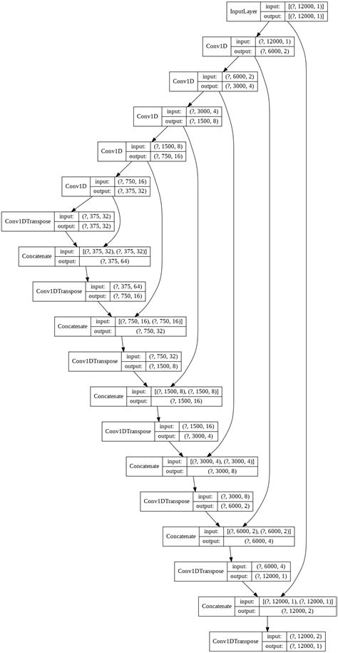 Noise Suppression Using Deep Learning By Darshan Deshpande Analytics Vidhya Sep 2020 Medium