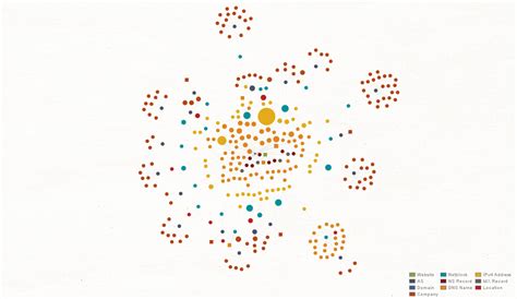 How To Use Maltego Transforms To Map Network Infrastructure An In