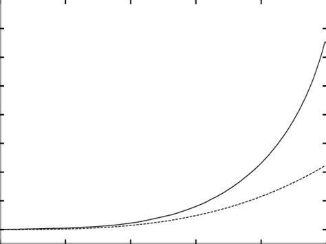 Solid Line The Relaxation Rate Γ0 Given By Eq 38 For Download