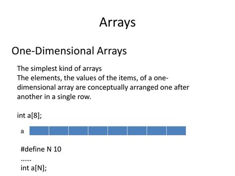 C Programming Arrays Ppt Download