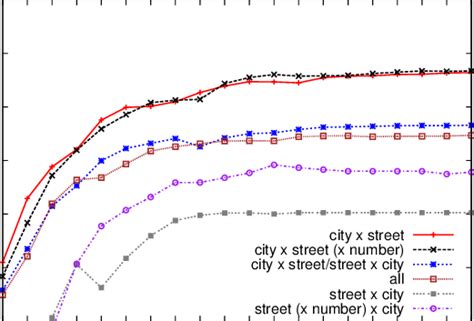 Improvement Of F Measure For Successively Selected Prosodic Feature For