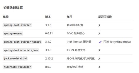 Springboot项目构建时各种依赖详细介绍与依赖关系说明spring Boot Dependencies Csdn博客