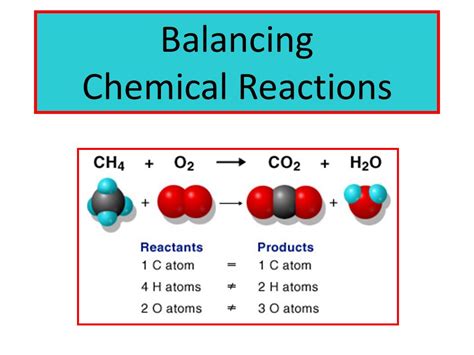 Divine Difference Between Skeletal Equation And Balanced Chemical Icse Class 10 Physics All