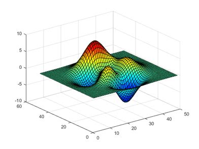 MATLAB Colormap Change Color Scheme In MATLAB Document