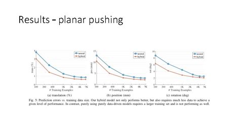 Augmenting Physical Simulators With Stochastic Neural Networks Case