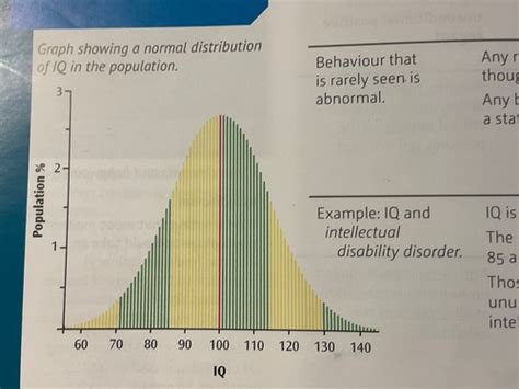Definitions Of Abnormality 1 2 Flashcards Quizlet