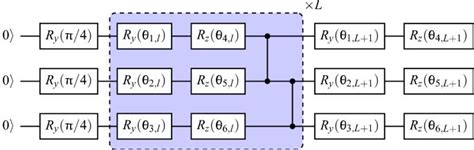 José Daniel Viqueira Cao On Linkedin Using Differential Evolution To