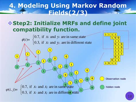 Ppt Image Separation Using Weighted Map And Correction With Markov