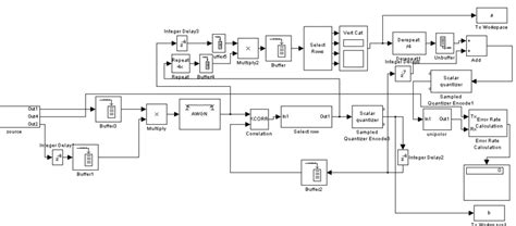 Figa2 Iteration Detection N 416128256512 Download Scientific Diagram