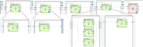 IIllustration Of The Ensemble Learning Methods As Displayed In Download Scientific Diagram