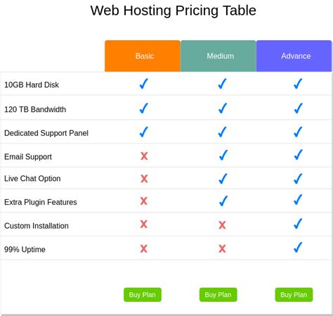Table Template Bootstrap Cabinets Matttroy