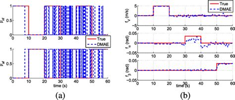 Figure 10 From Air Data Sensor Fault Detection And Diagnosis In The Presence Of Atmospheric