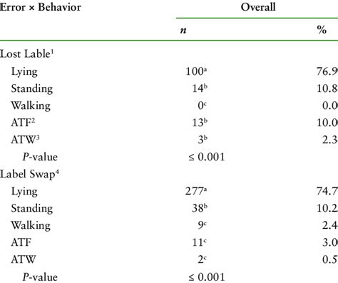 Overall Association Of Detectionidentification Errors Lost Label And