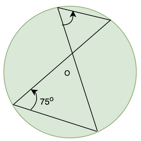 Inscribed Shapes In A Circle Problem Solving GeeksforGeeks