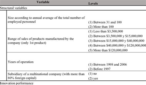 Definition Of Qualitative Variables Download Scientific Diagram
