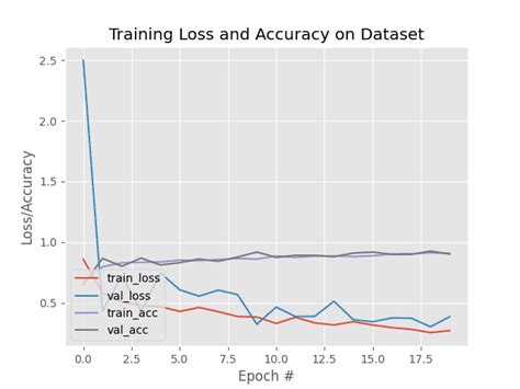 Pytorch Transfer Learning And Image Classification Pyimagesearch