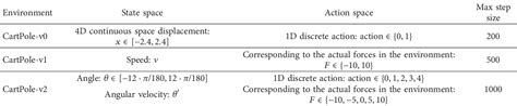 Table 1 From Improving Model Based Deep Reinforcement Learning With Learning Degree Networks And