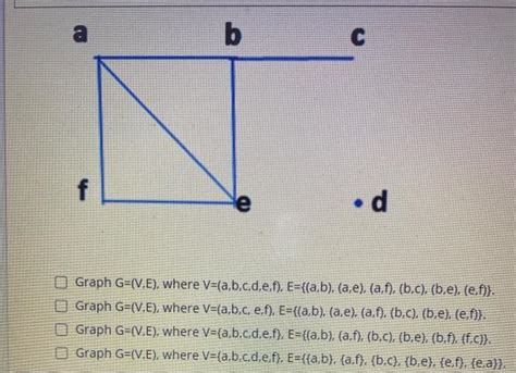 Solved A B F E • D Graph Gve Where Vabcdef
