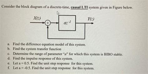 Solved Consider The Block Diagram Of A Discrete Time Causal