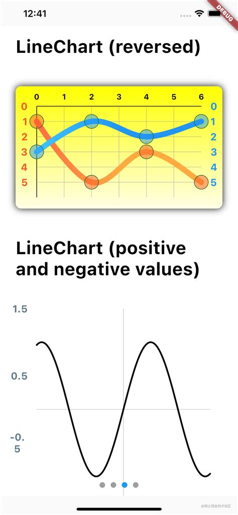 Flutter图表库flchart的使用解析二 折线图 掘金