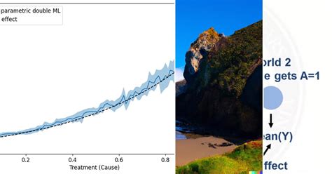 List Causality Curated By Sharath G Medium