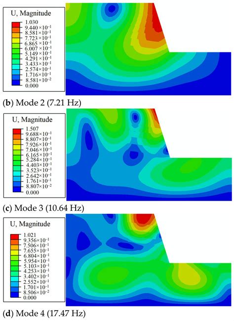 Results Of Modal Analysis Of The Bedded Rock Slope Download