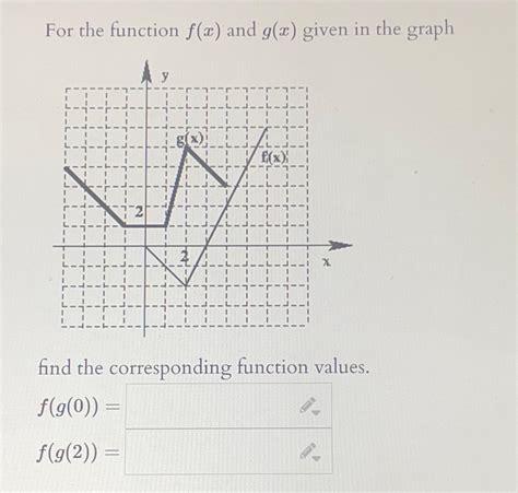 Solved For The Function F X And G X Given In The Graph Chegg Com