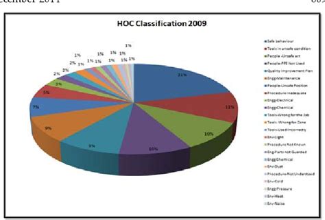 Figure 11 From Systematic Human Error Reduction And Prediction Approach While Drilling