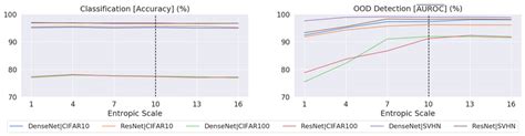 A Softmax Loss Minimizes Both The Cross Entropy And The Mean Entropy Download Scientific