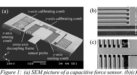 Figure 1 From Mems Capacitive Force Sensors For Micro Scale Compression Testing Of Biomaterials