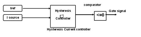 Converter Controllers Download Scientific Diagram