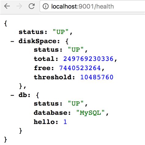 มาทำระบบ Monitoring สำหรับ Spring Boot Application อย่างง่ายกัน
