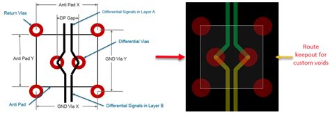 Create PCB Building Blocks Via Structures In Allegro X System PCB Package Design Cadence