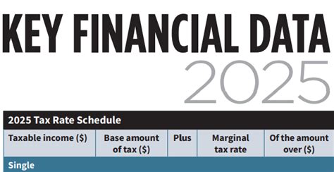 Key Financial Data 2025