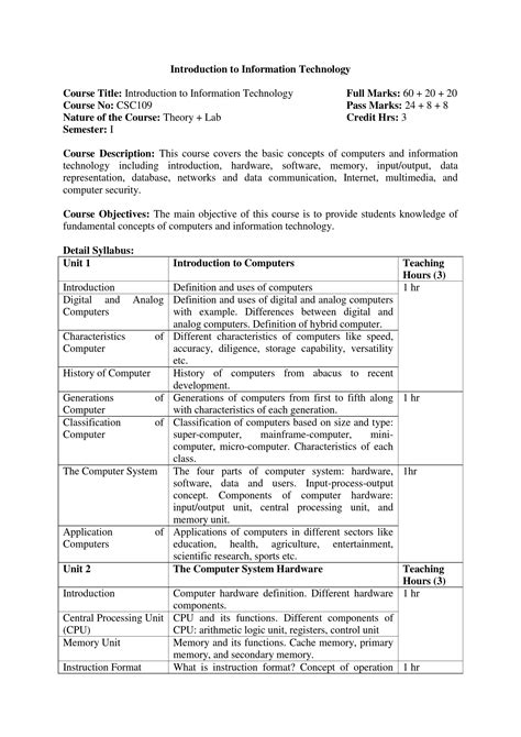 Introduction To Information Technology Syllabus Bsc Csit 2080 Neb Notes Iswori Education