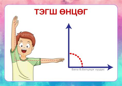 Багш Б Батцэцэг Өнцгийн ангилал