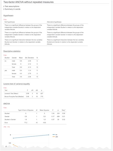 Anova Table Calculator Two Way Cabinets Matttroy