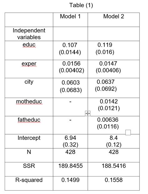 Solved Interpret The R Squared Of The Regression In Model 1
