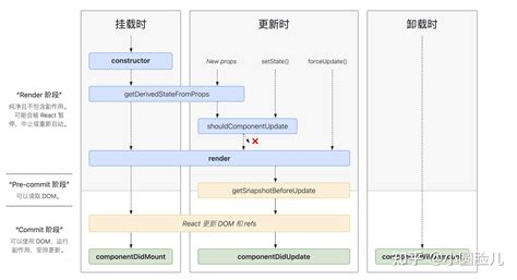 React Hooks基本使用详解 知乎