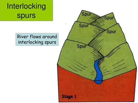 Interlocking Definition And Examples At Kathaleen Velasquez Blog