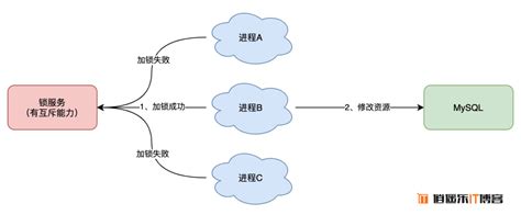 redis分布式锁到底安全吗？看完这篇文章彻底懂了！ 逍遥乐