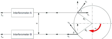 Schematic Diagram Illustrating The Operating Principle Of A Laser Download Scientific Diagram