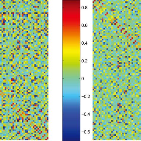 the correlation matrices of two groups the graphs show the correlation download scientific